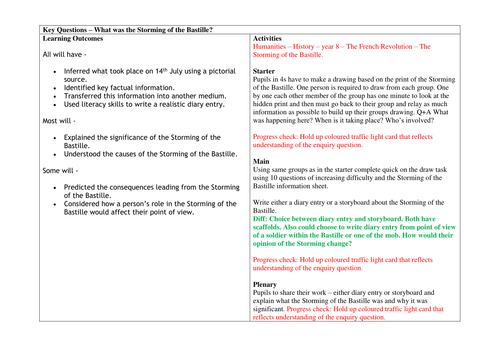 Storming of the Bastille Lesson | Teaching Resources