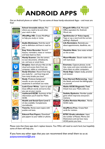Android Apps Posters | Teaching Resources