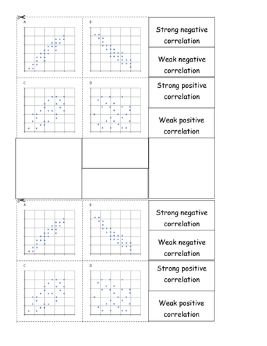 Correlation Card sort | Teaching Resources