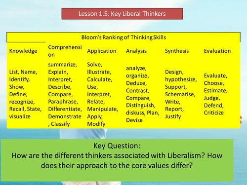 Liberalism and Key Thinkers | Teaching Resources