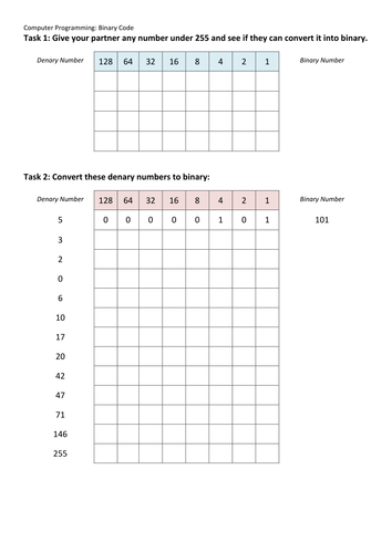Mathematics In Computer Science Binary Coding Teaching Resources