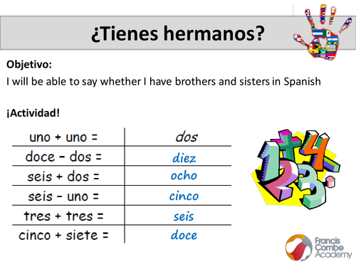 Mira 1 Unidad 3 Familia: Family KS3 Spanish | Teaching Resources