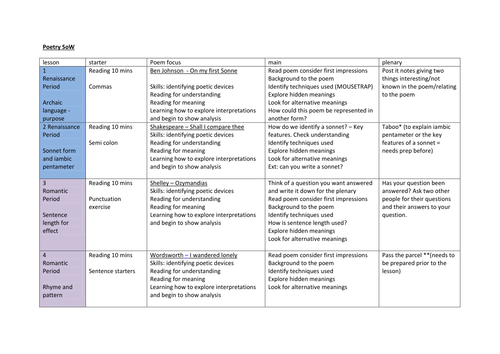Poetry through the ages by - UK Teaching Resources - TES