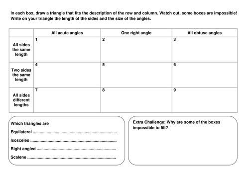 Classifying Triangles Teaching Resources