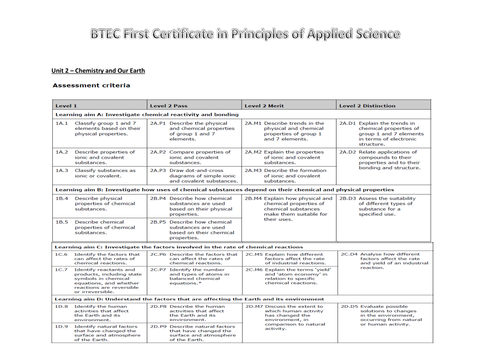 BTEC First Principles of Applied Science | Teaching Resources BTEC First Principles of Applied Science | Teaching Resources
