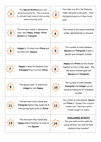 Distance Table team game | Teaching Resources