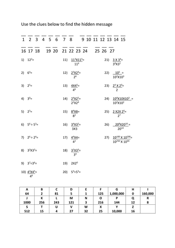 Index laws Codebreaker by Owllet - UK Teaching Resources - TES