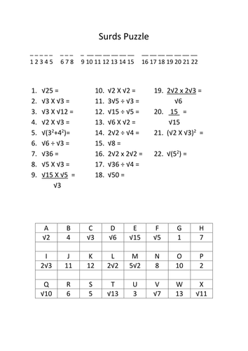 Surds Code Breaker | Teaching Resources