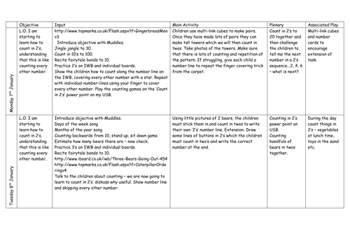 Spring Term Reception Math Planning | Teaching Resources