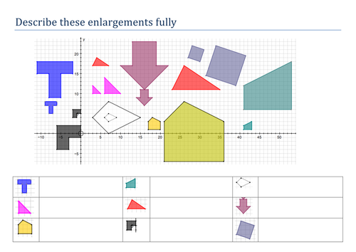 Describing enlargements | Teaching Resources
