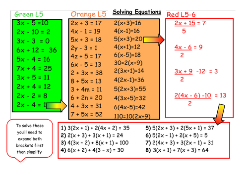 Solving Equations | Teaching Resources