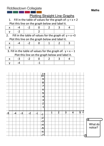 PLotting graphs | Teaching Resources