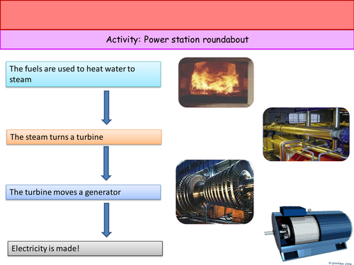 Energy roundabout | Teaching Resources