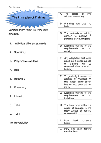Principles of Training Starter Task | Teaching Resources