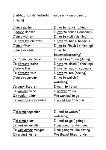 verb patterns and working with infinitives. | Teaching Resources