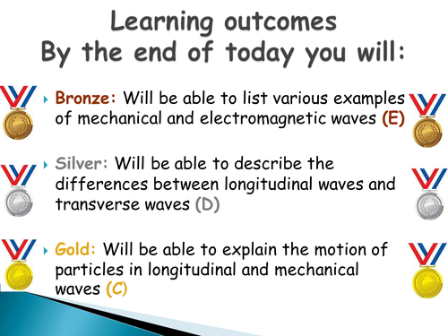 The Nature of Waves | Teaching Resources