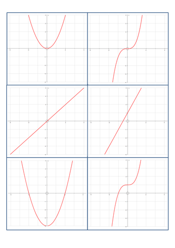 Matching cubic graphs and their equations by clenghaus - Teaching ... Matching cubic graphs and their equations by clenghaus - Teaching ...