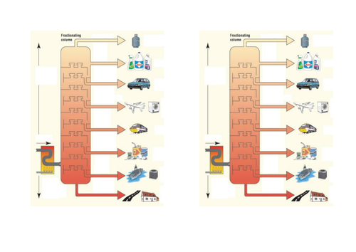 Fractional Distillation | Teaching Resources