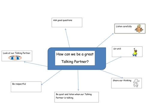 Talk Partner | Teaching Resources