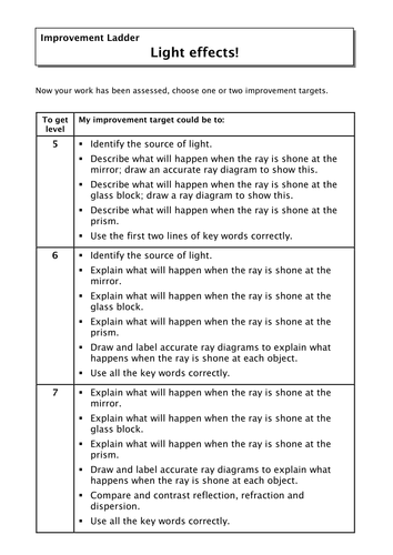 Light Revision Lesson | Teaching Resources