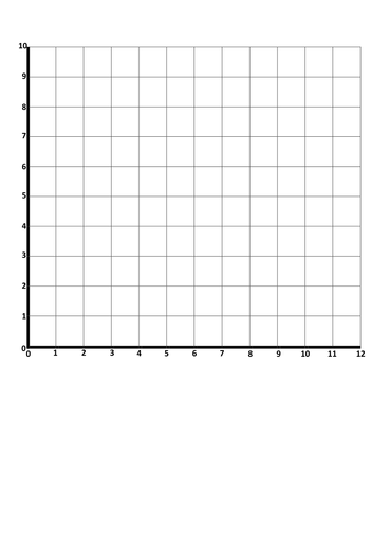 Coordinates in the 1st Quadrant Powerpoint by ResourceCentre - Teaching ... Coordinates in the 1st Quadrant Powerpoint by ResourceCentre - Teaching ...