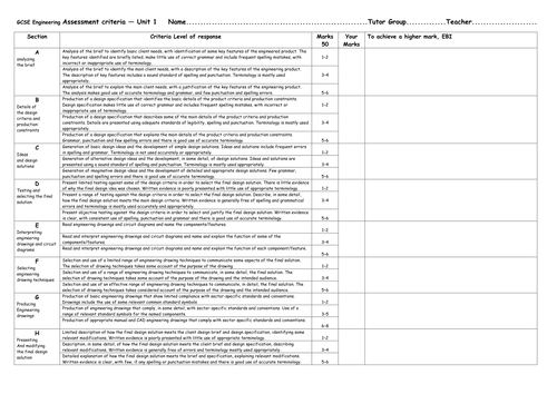 GCSE Engineering Assessment criteria — Unit 1 & 2 | Teaching Resources
