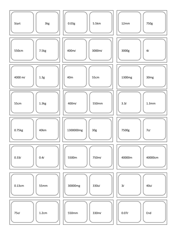 Measure Dominoes | Teaching Resources