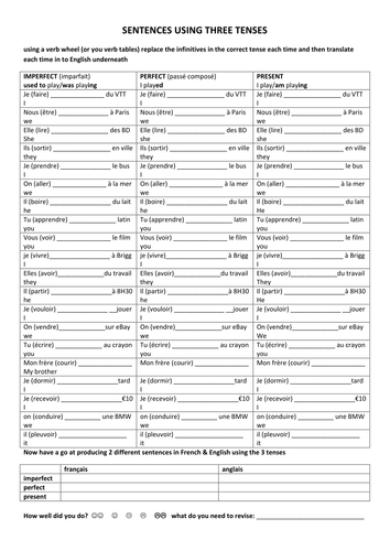 using three tenses in French | Teaching Resources