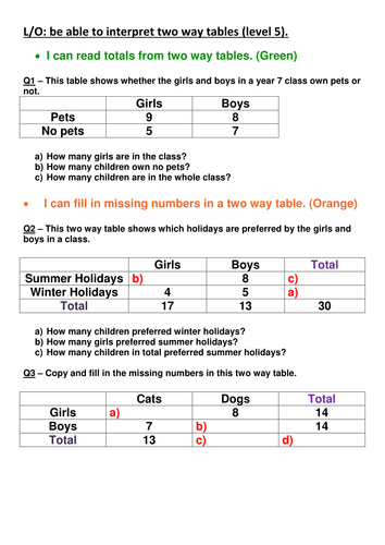 Two Way Tables | Teaching Resources Two Way Tables | Teaching Resources