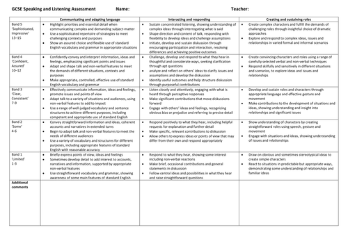 Aqa Marking Proforma For Speaking And Listening Teaching Resources