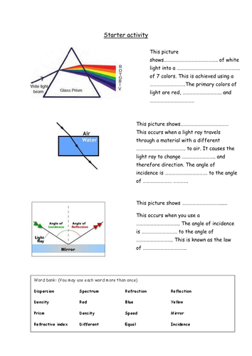 Dispersion, refraction and reflection starter | Teaching Resources