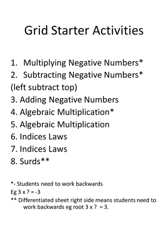 Multiplication - Surds, Indices, Algebra, Directed | Teaching Resources Multiplication - Surds, Indices, Algebra, Directed | Teaching Resources