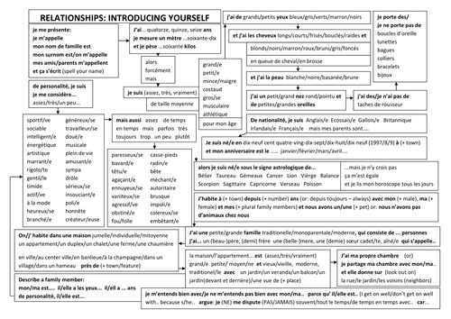 Myself, friends and family writing mat in French | Teaching Resources
