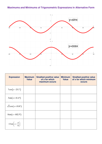 Maximums and Minimums in Alternative Form | Teaching Resources
