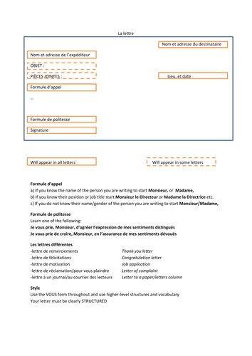 TEXT TYPE - Formal Letter | Teaching Resources