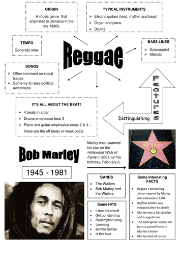 Reggae Music by gilberd - Teaching Resources - TES