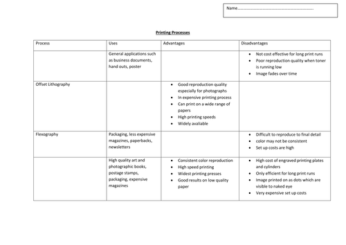 Printing Processes Sheet | Teaching Resources