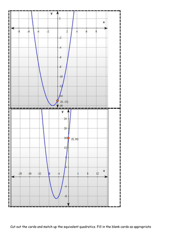 Quadratic Card Sort | Teaching Resources