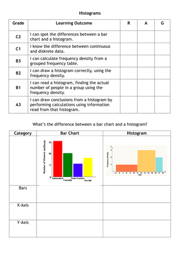 Drawing and Reading Histograms | Teaching Resources