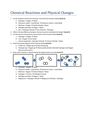 Elements Compounds and mixtures- Chemical changes | Teaching Resources