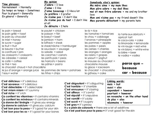 Food Heaven/Hell French vocab mat | Teaching Resources