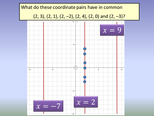 Straight Line Graphs | Teaching Resources