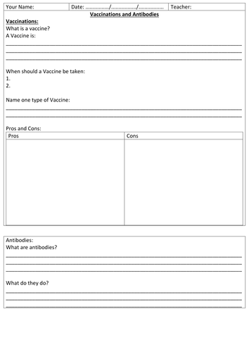 Vaccinations and Antibiotics | Teaching Resources