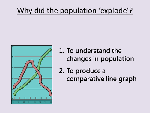 Population Explosion by jm2450 - Teaching Resources - TES
