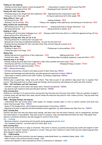 EYFS ELG's and 40-60 month points in simple format | Teaching Resources