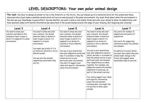 Polar animal adaptations level descriptors | Teaching Resources
