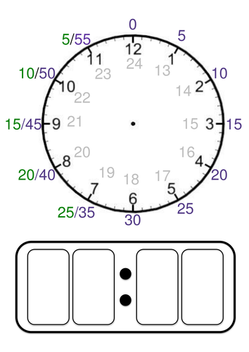 Analog Clock With Minute Guidance Teaching Resources