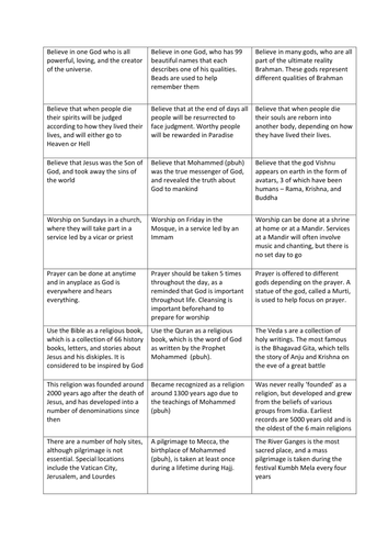 Introduction to Hinduism | Teaching Resources