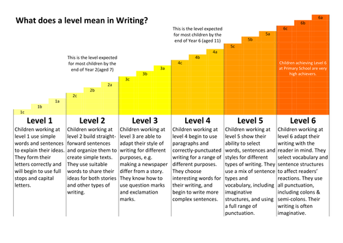 Explaining the new numeracy curriculum for parents by titan182 ...
