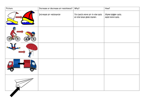 Simple air resistance worksheet | Teaching Resources